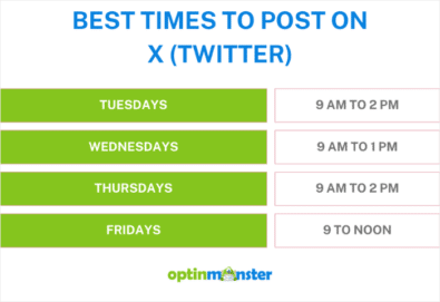 15+ Best Ways to Get More Retweets on Twitter Easily (2025)